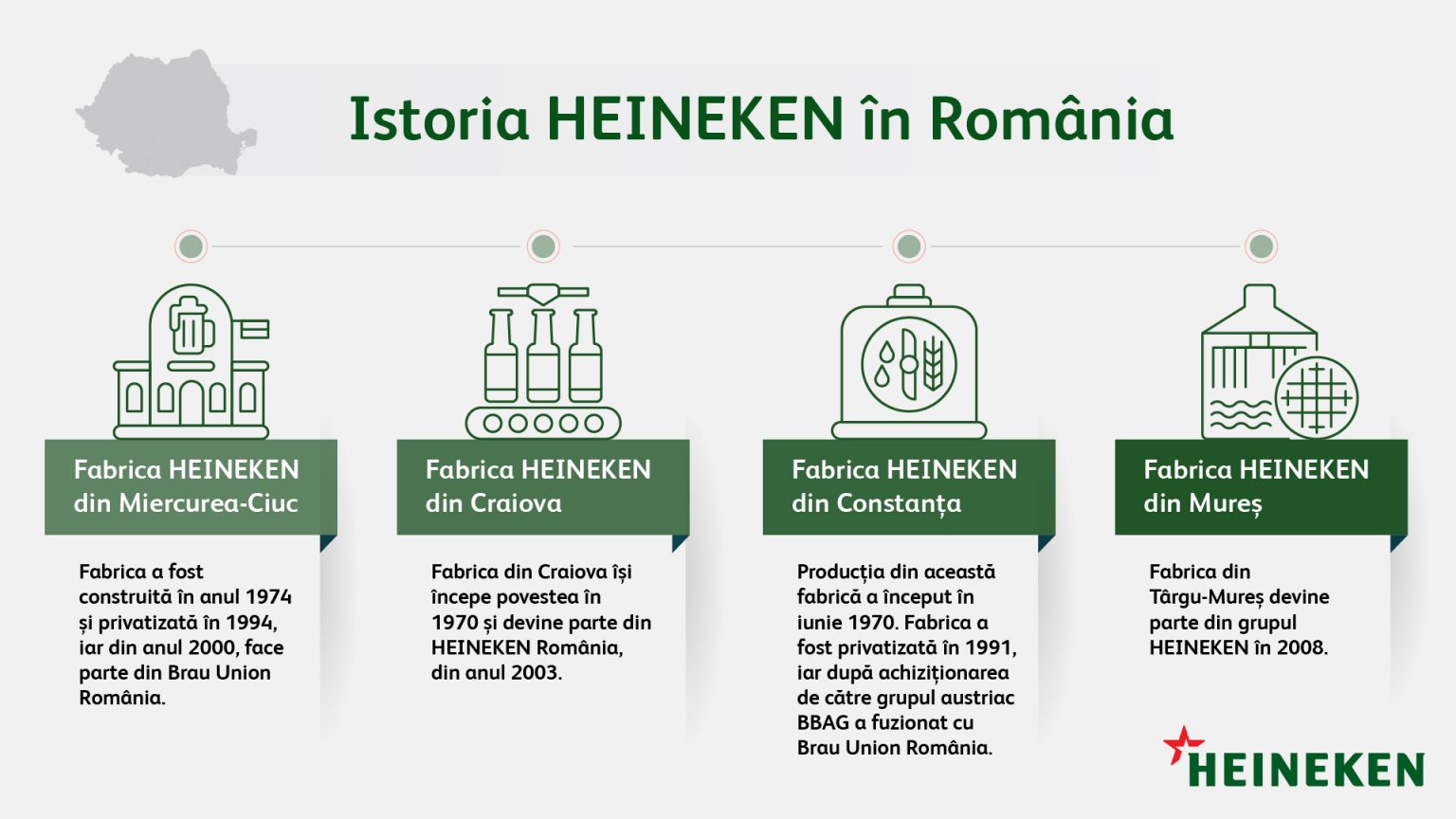 Prezență locală - HEINEKEN